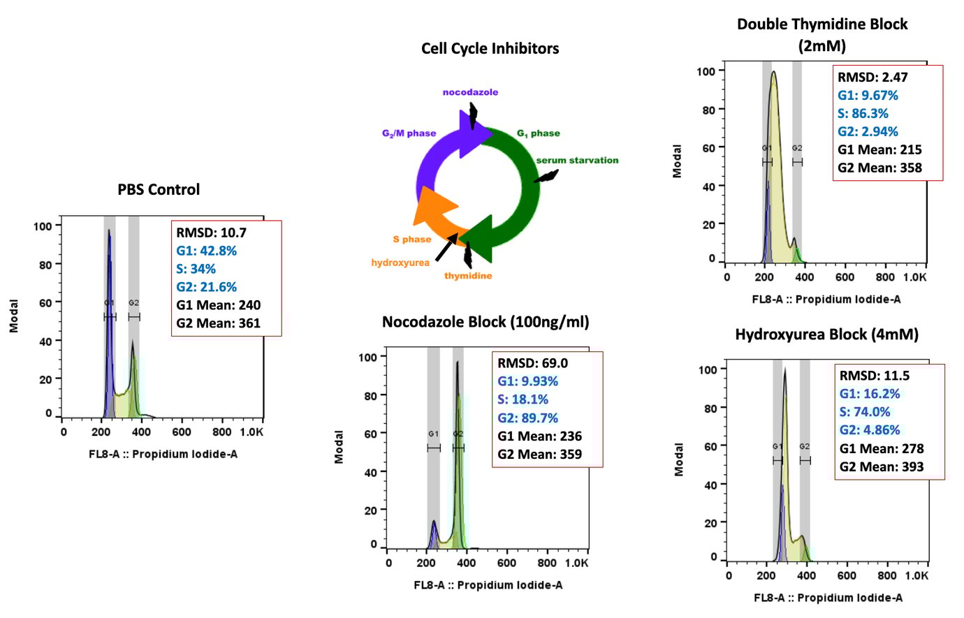 Advanced Preclinical Flow Cytometry Analysis Services