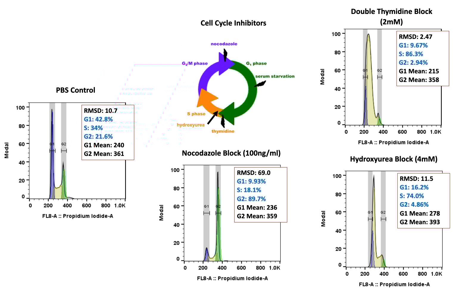 Advanced Preclinical Flow Cytometry Analysis Services