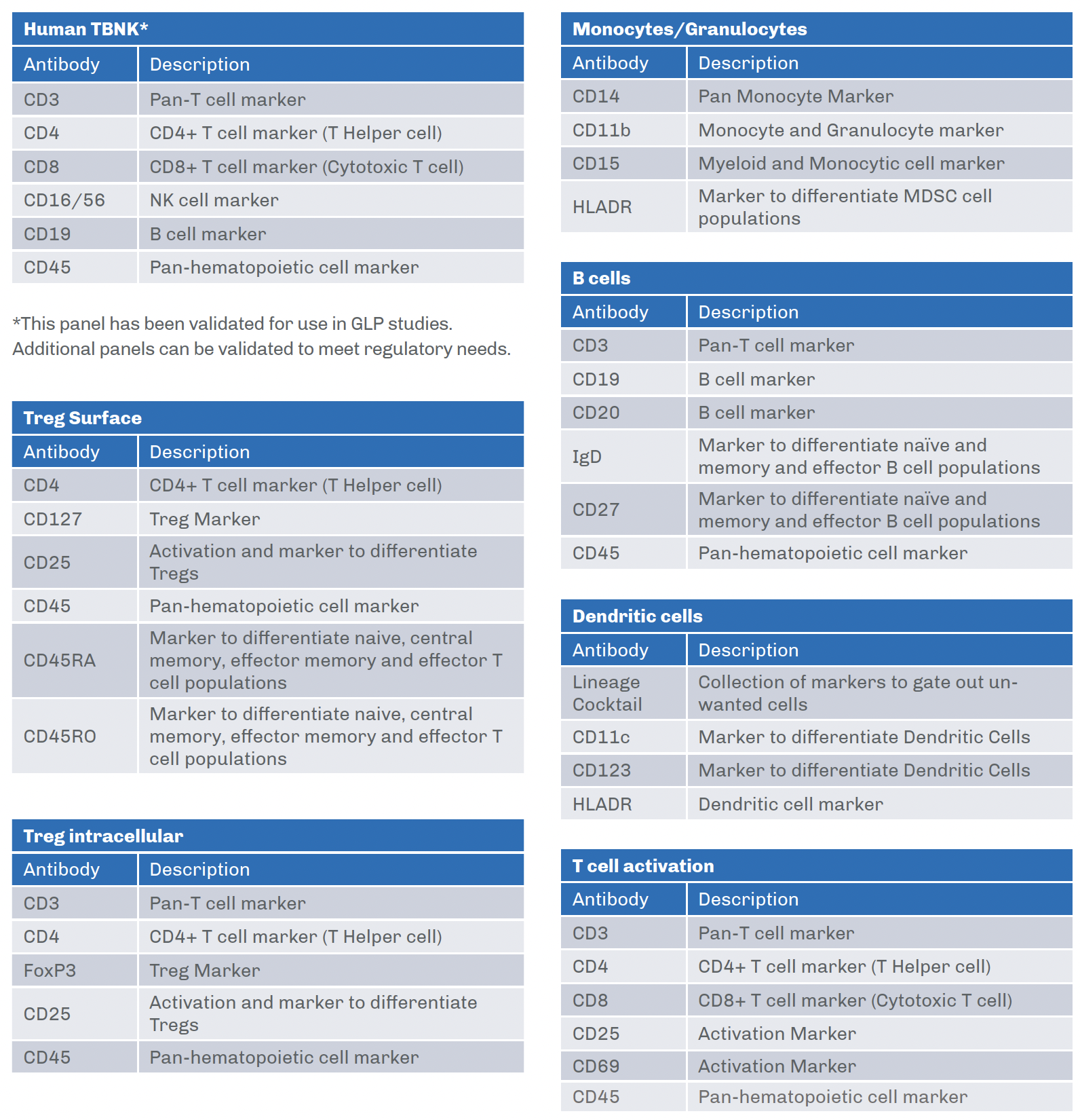 Advanced Preclinical Flow Cytometry Analysis Services
