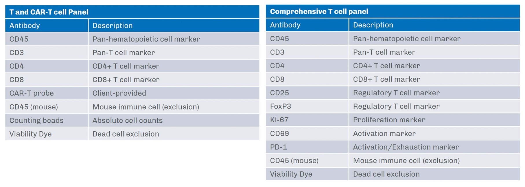 Advanced Preclinical Flow Cytometry Analysis Services