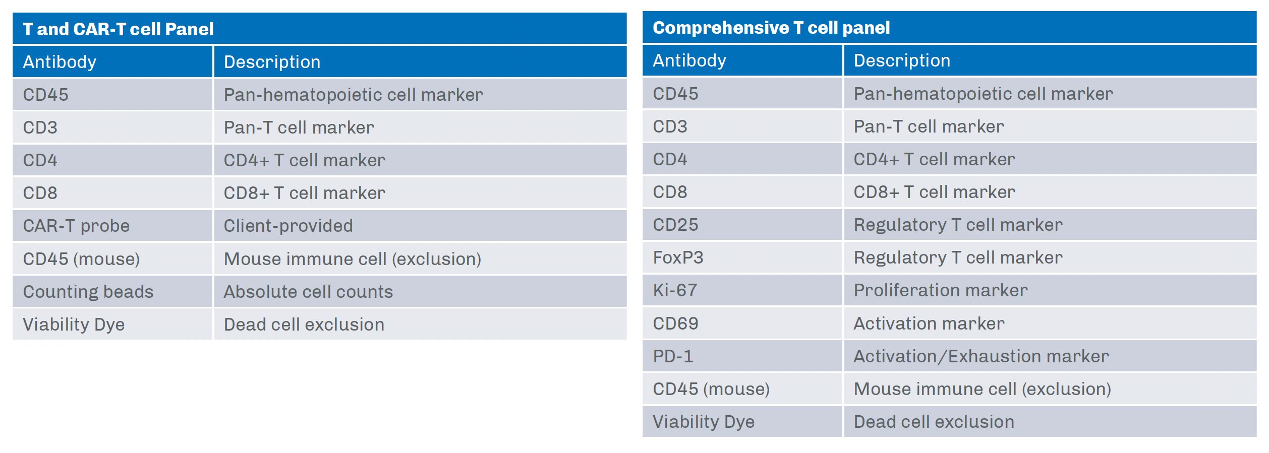 Advanced Preclinical Flow Cytometry Analysis Services