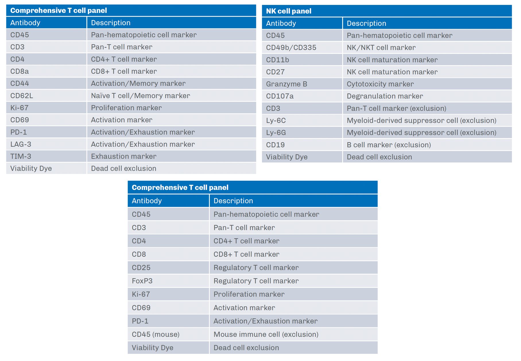 Advanced Preclinical Flow Cytometry Analysis Services