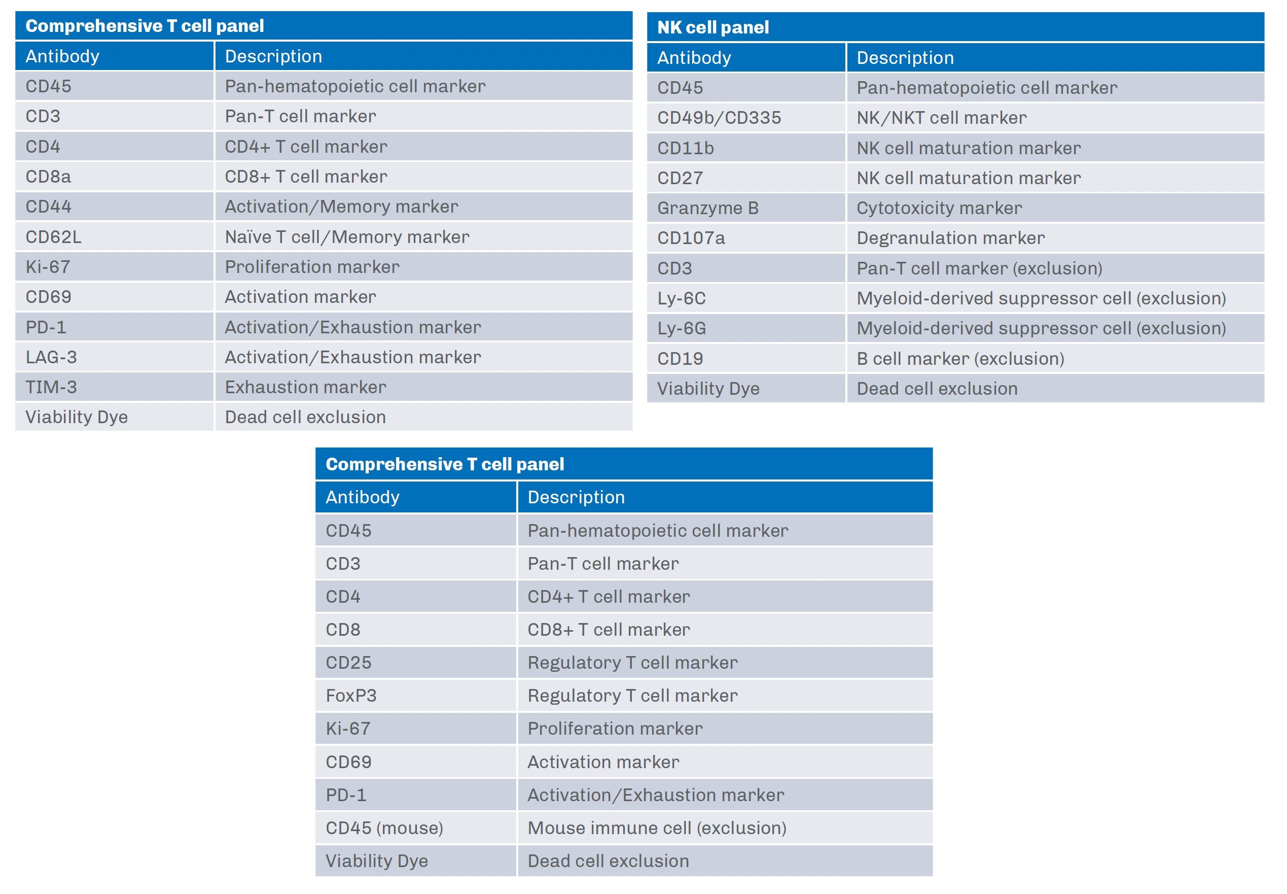 Advanced Preclinical Flow Cytometry Analysis Services