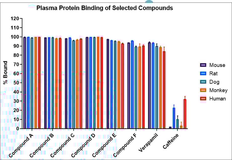 LP – Accelerate Your Oncology Drug Development with Complete DMPK ...