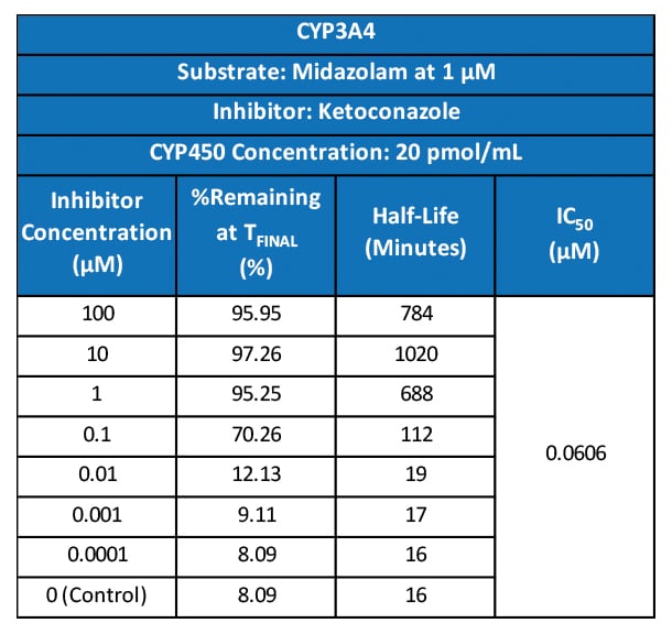 LP – Accelerate Your Oncology Drug Development with Complete DMPK ...