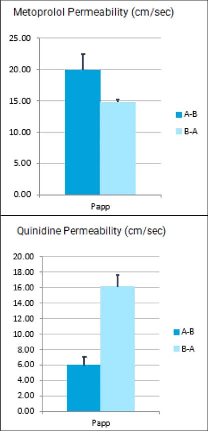 LP – Accelerate Your Oncology Drug Development with Complete DMPK ...