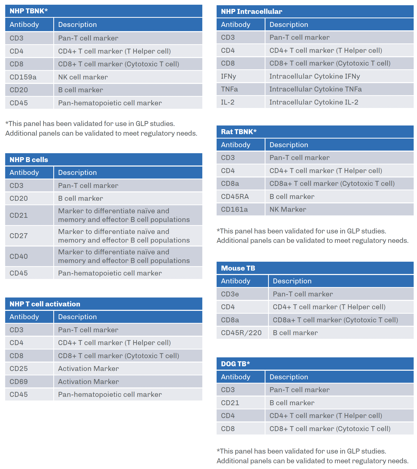 Advanced Preclinical Flow Cytometry Analysis Services