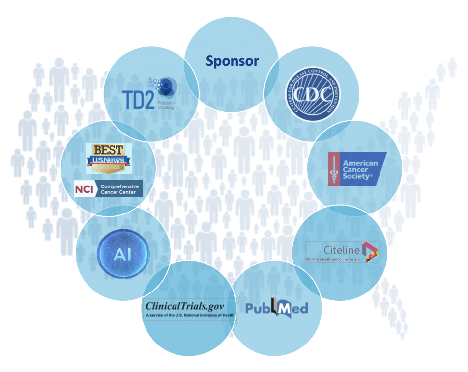 LP – Patient identification and Site Engagement - TD2 Precision Oncology