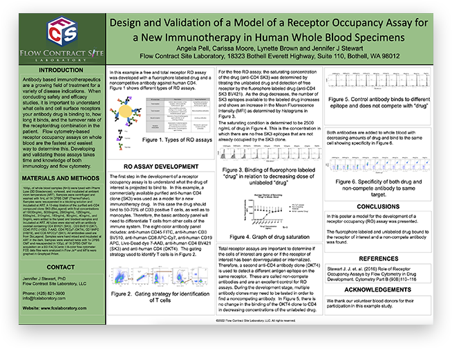 LP – FCSL Poster 2024: Design and Validation of a Model of a Receptor ...