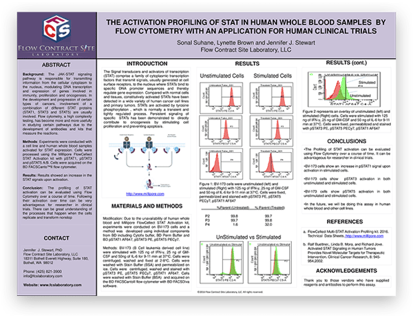 LP – FCSL Poster 2024: The Activation Profiling of Stat in Human Whole ...