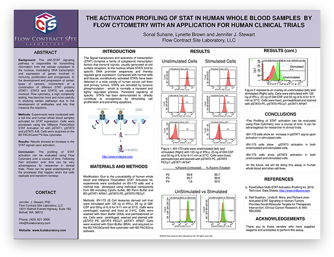LP – FCSL Poster 2024: The Activation Profiling of Stat in Human Whole ...