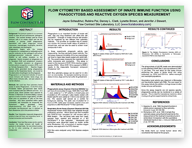 LP – FCSL Poster 2024: Flow Cytometry Based Assessment of Innate Immune ...