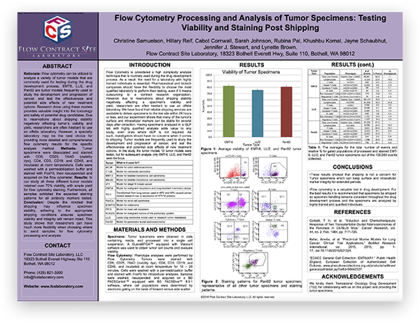 LP – FCSL Poster 2024: Flow Cytometry Processing and Analysis of Tumor ...