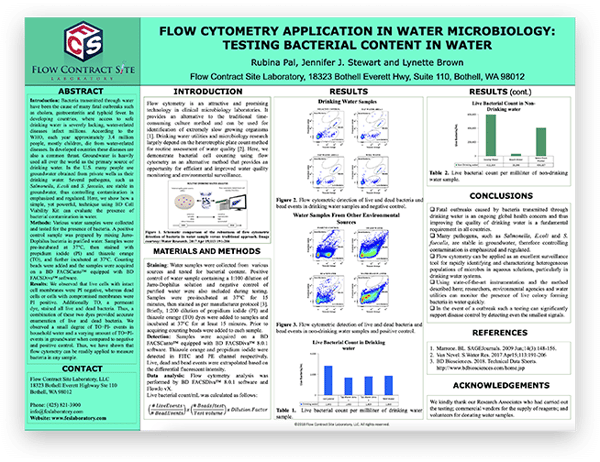 LP – FCSL Poster 2024: Flow Cytometry Application in Water Microbiology ...