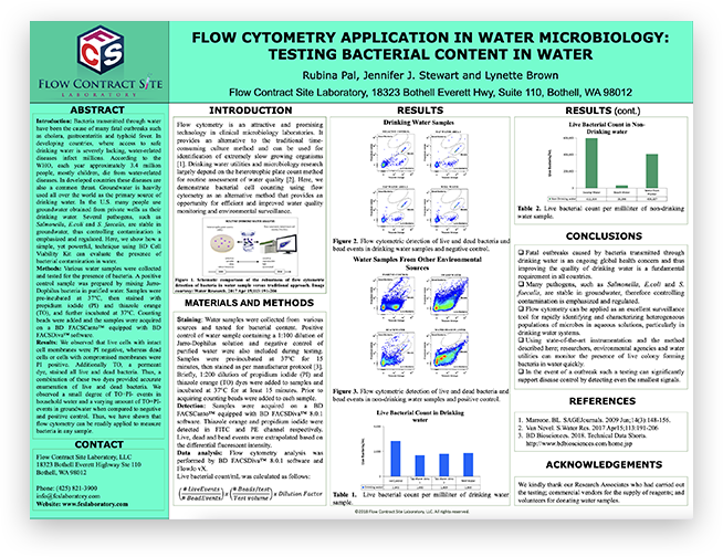LP – FCSL Poster 2024: Flow Cytometry Application in Water Microbiology ...