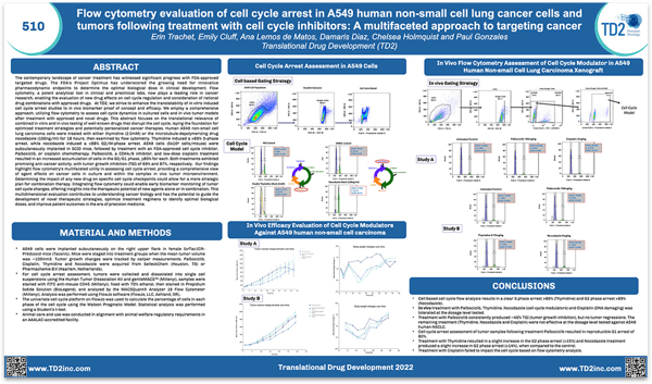 AACR 2024 Posters - TD2 Precision Oncology