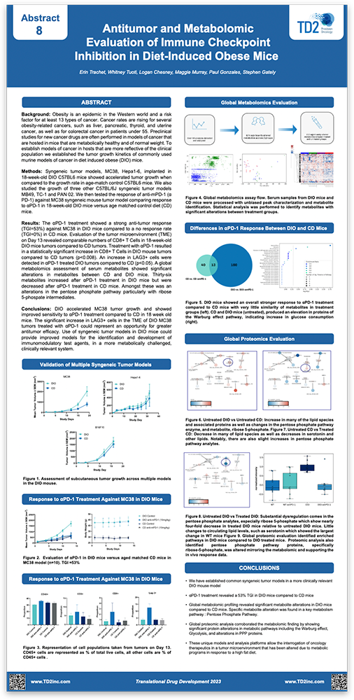 LP – SITC 2023 - TD2 Precision Oncology