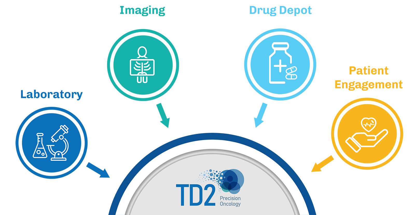 Strategic Third-Party Vendor Management - TD2 Precision Oncology