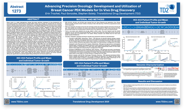 Poster: Advancing Precision Oncology: Development and Utilization of ...