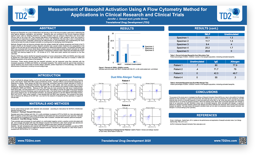Poster: Measurement of Basophil Activation Using a Flow Cytometry ...