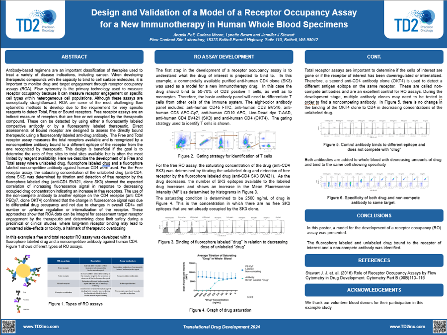 SITC 2024 Poster #: Design and Validation of a Model of a Receptor ...