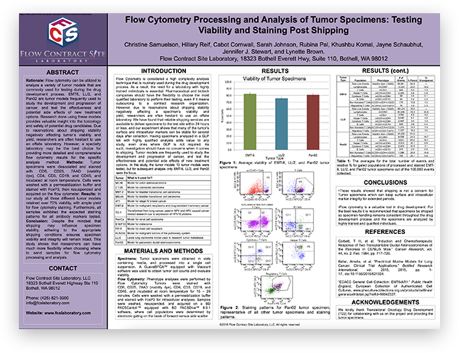 LP – FCSL Poster 2024: Flow Cytometry Processing and Analysis of Tumor ...